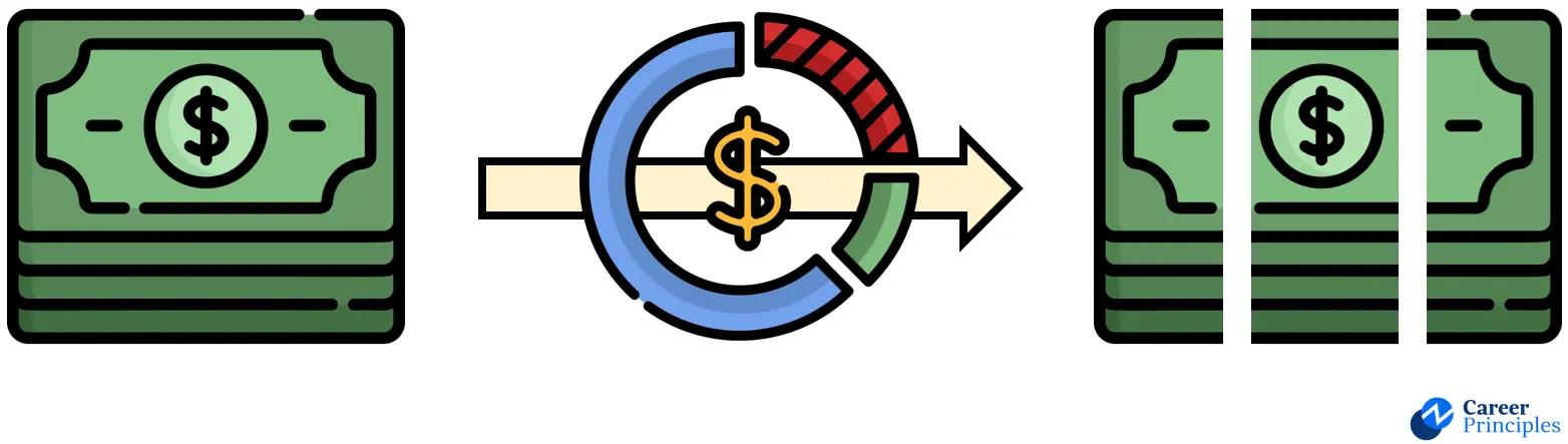 Prorated Meaning, Use Cases, and Example Calculations